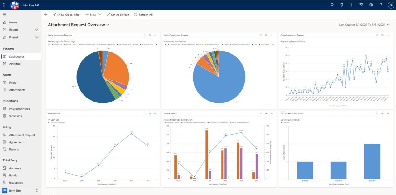 Joint Use 365 | Utility Pole Asset Management Software